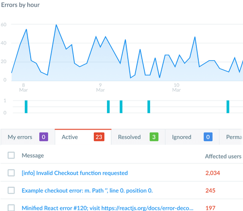 Raygun - Application Monitoring For Web & Mobile Apps