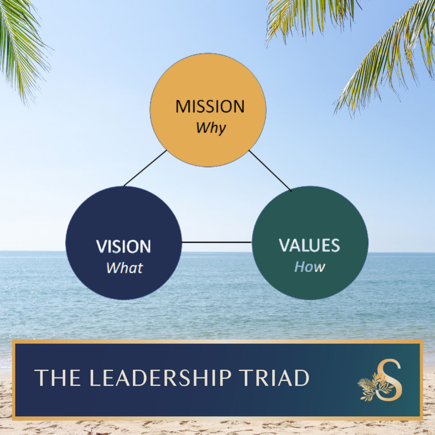 The Leadership Triad - Seasons Leadership Podcast