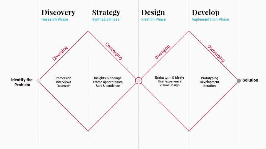 MAJESTYK | Your Guide for Scaling UX to Millions of Users