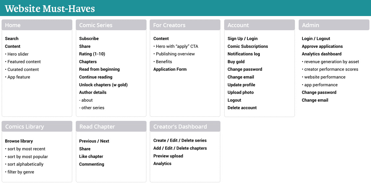 MAJESTYK | The Journey from Product Idea to Full Design