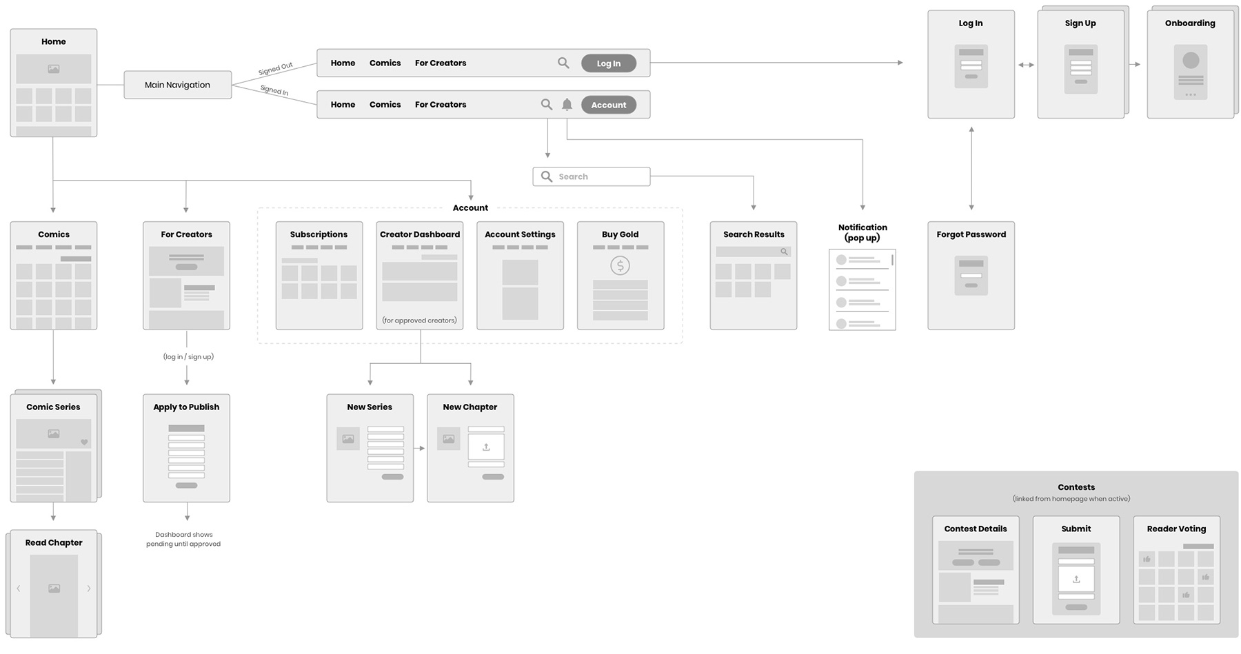 MAJESTYK | The Journey from Product Idea to Full Design