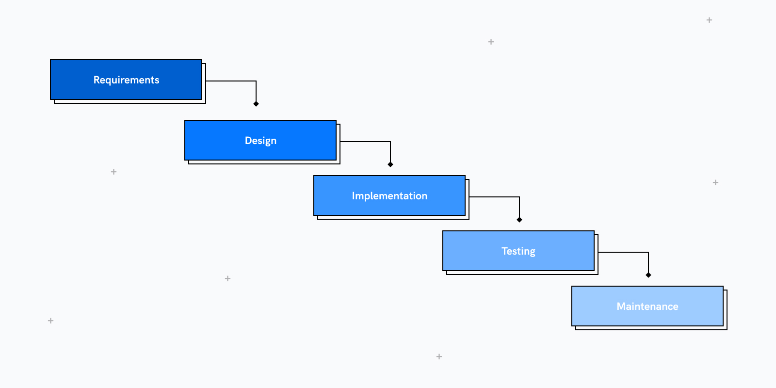 MAJESTYK | Starting Your Next Development Project With a Minimum Viable ...
