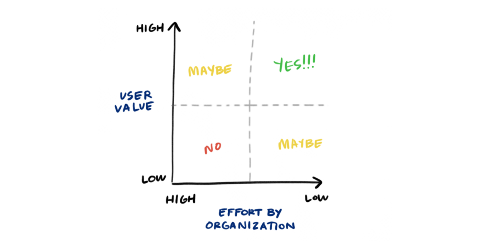 MAJESTYK | Starting Your Next Development Project With a Minimum Viable ...