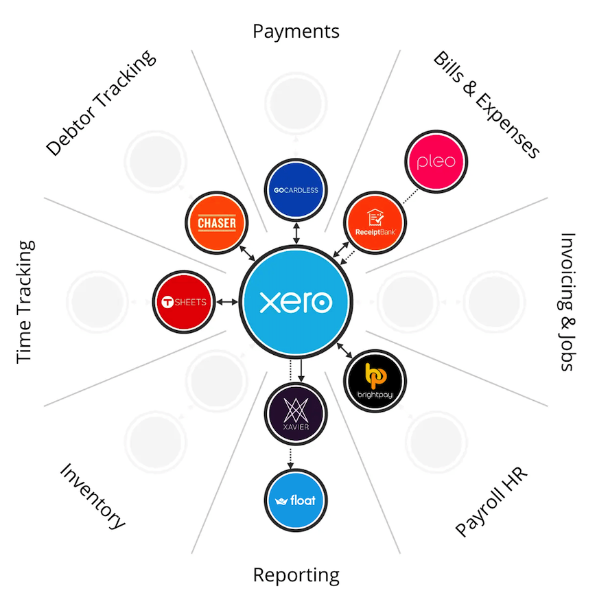 The AppsMap™ Feature Is Turning App Confusion Into App Confidence For ...