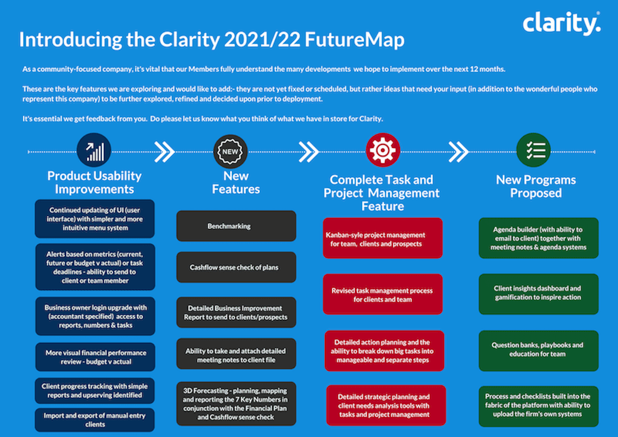 The Clarity Roadmap (aka FutureMap) 2021/22 - XU Hub
