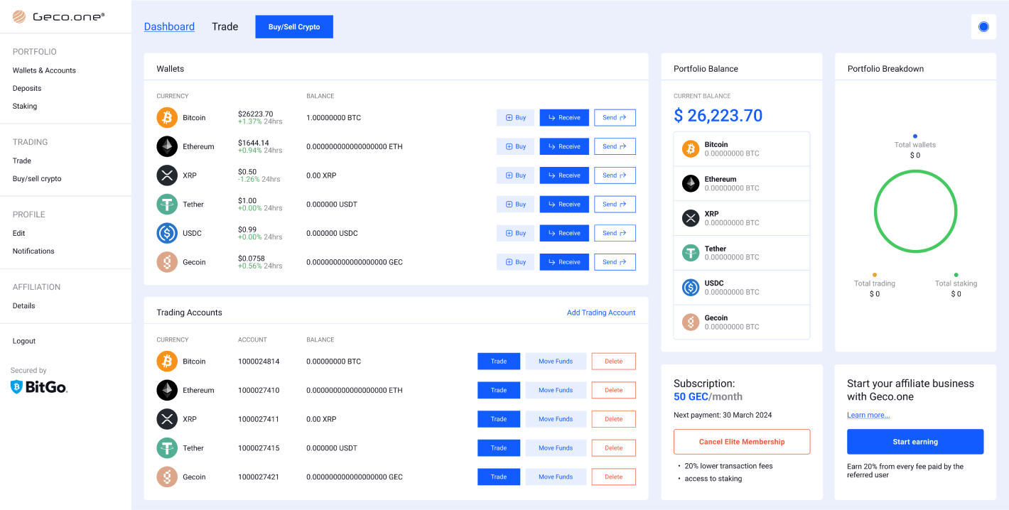 Geco.one: Crypto derivatives exchange - Buy BTC, ETH, USDT