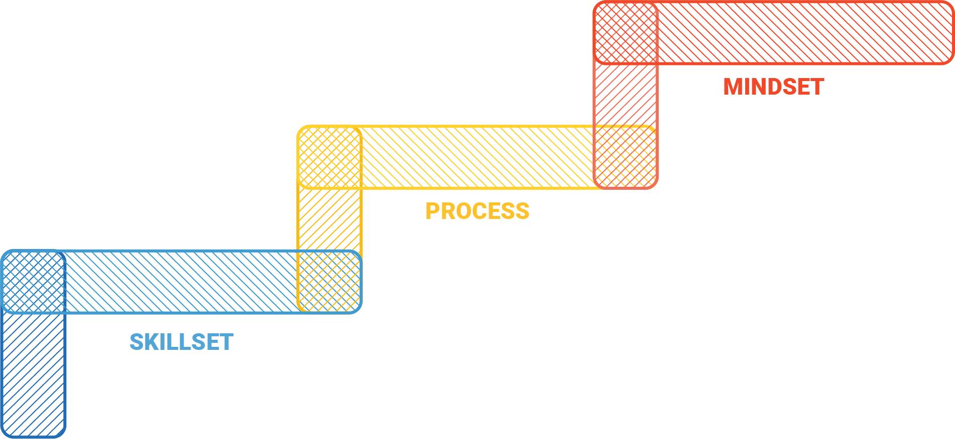 What is Design? | Design for Health