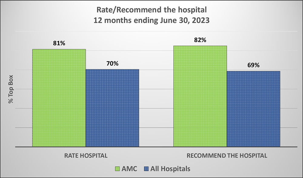 Adirondack Health - Quality and recognition