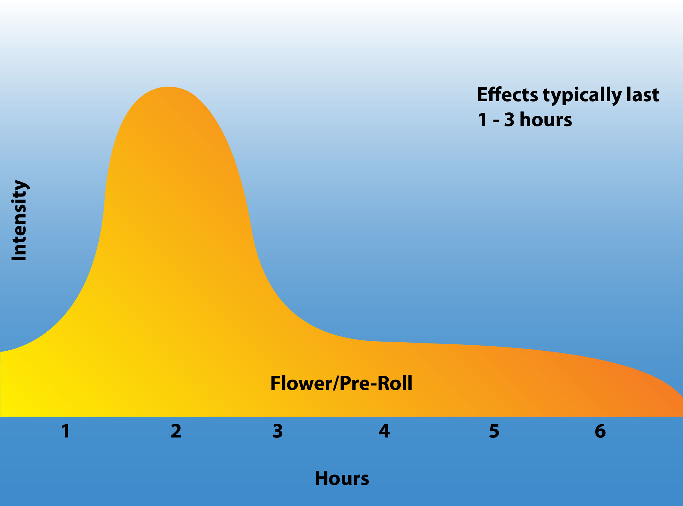 Montana Cannabis - Kalispell & Flathead Valley Dispensary