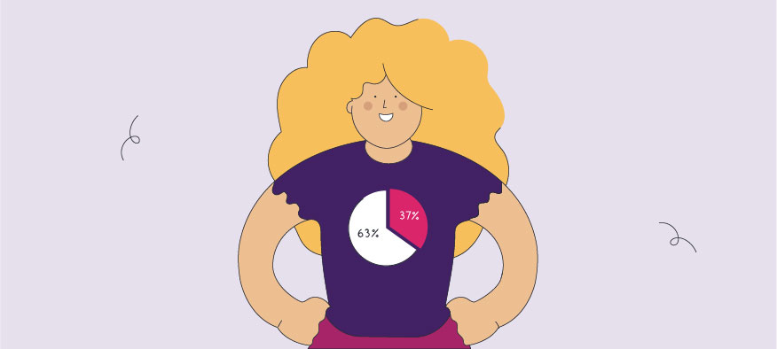 20 Areas of improvement examples and how to identify yours