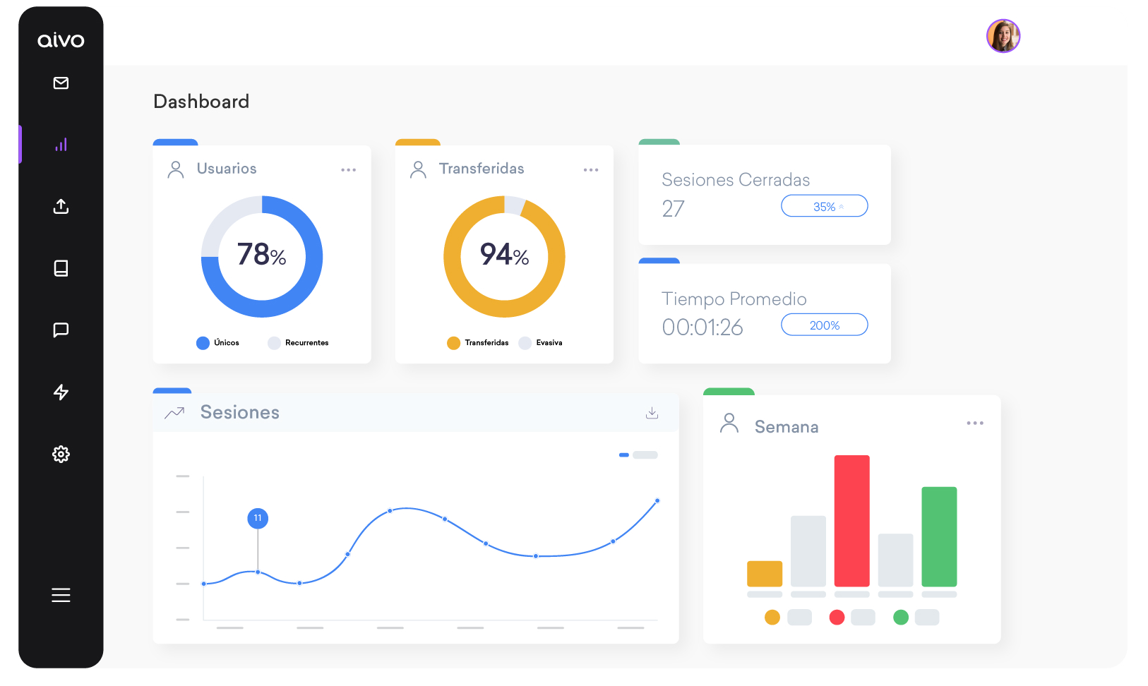 Bot with Conversational AI for Financial Services | Aivo