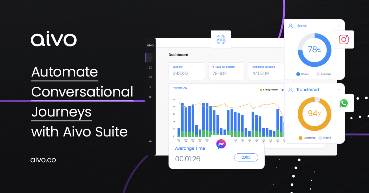 Suite - Automate conversational journeys with Aivo Suite | Aivo