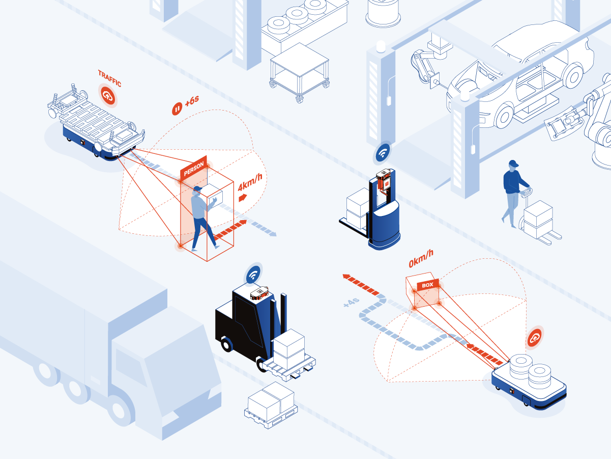 Intralogistics Automation and the Factories of the Future - Sevensense Blog