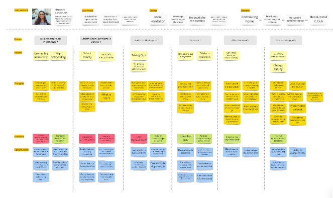 How to Validate Your App Idea Without Development | Uptech
