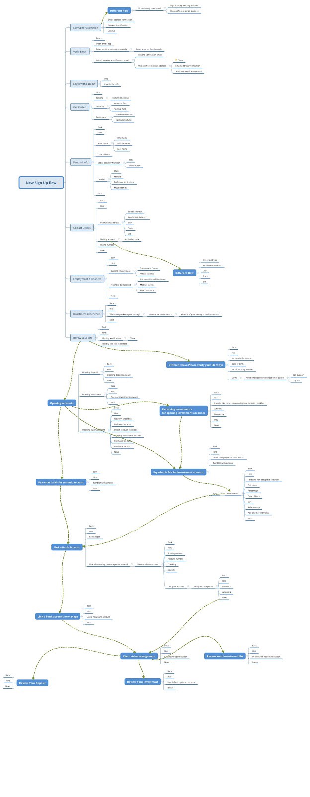 How to set up QA processes in a development company | Uptech