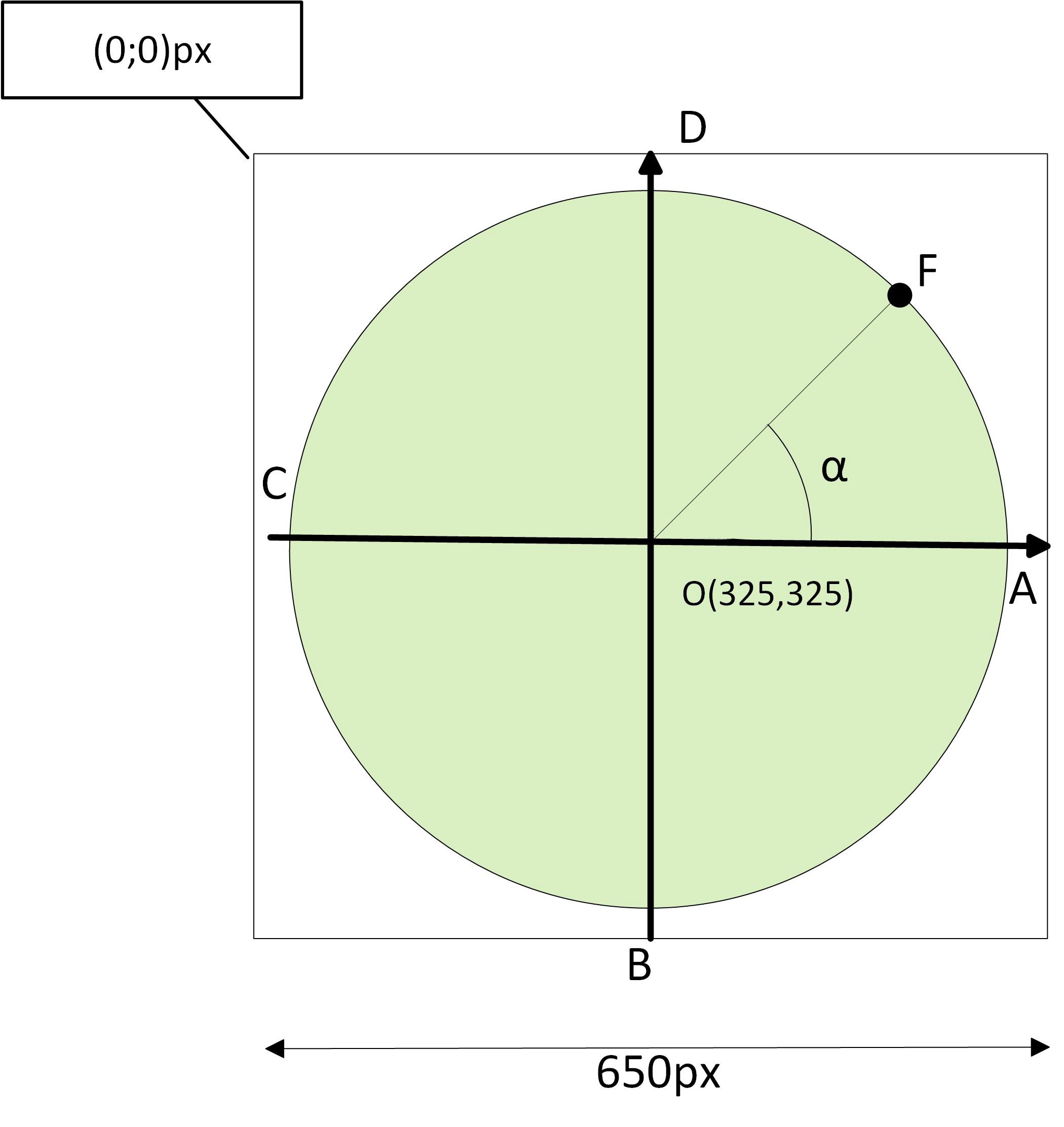 Give life to After Effects Wiggle Path via D3.js and svg | Uptech