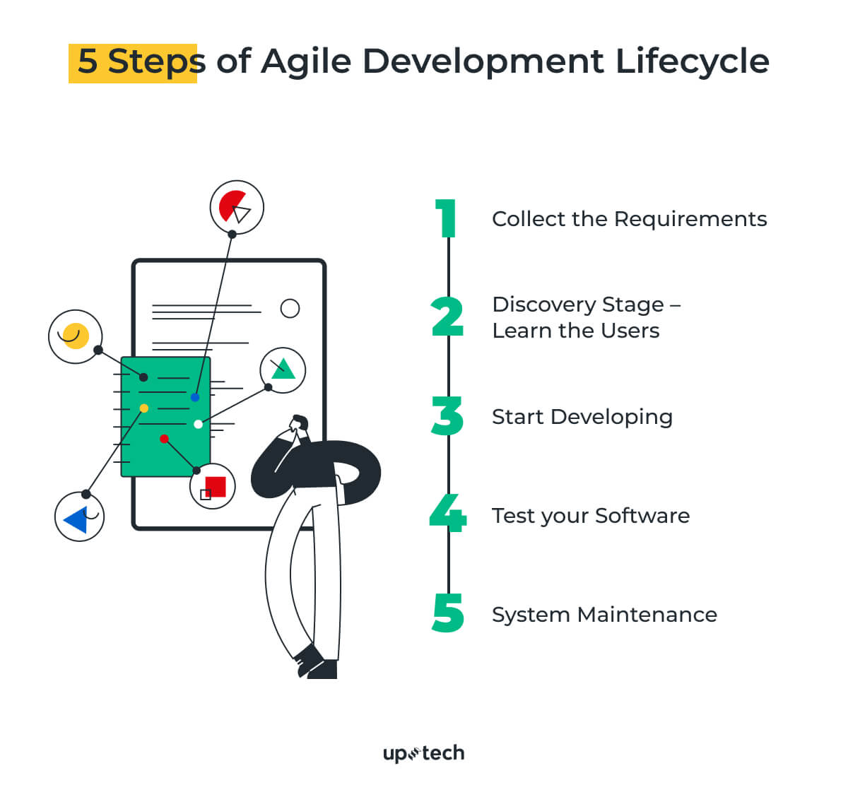 How Agile Development Lifecycle Helps to Build Great Products | Uptech