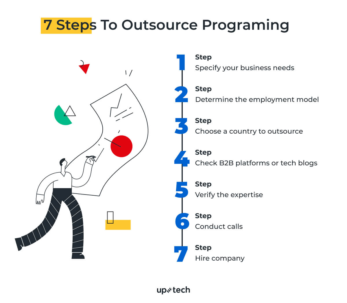 Programming Outsourcing - An Indepth Guide To Get It Right | Uptech