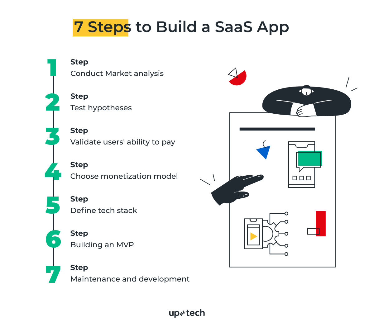 All you Need to Know about SaaS Application Development | Uptech