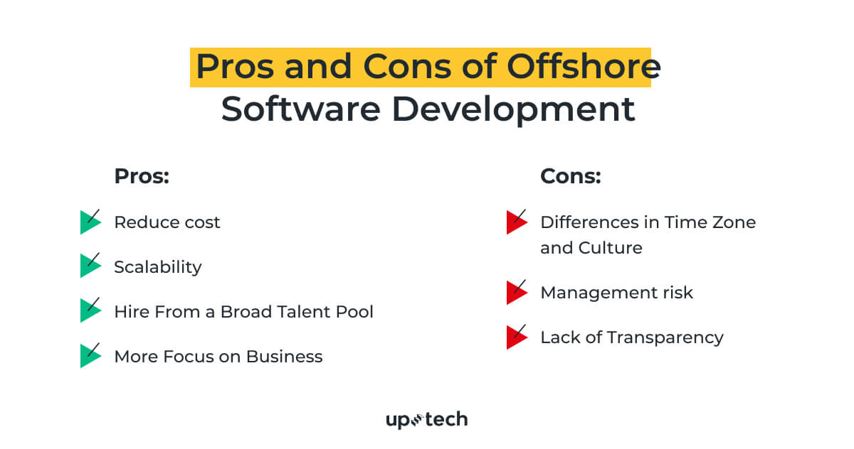 Offshore Software Development - An In-Depth Guide For Co-Founders | Uptech