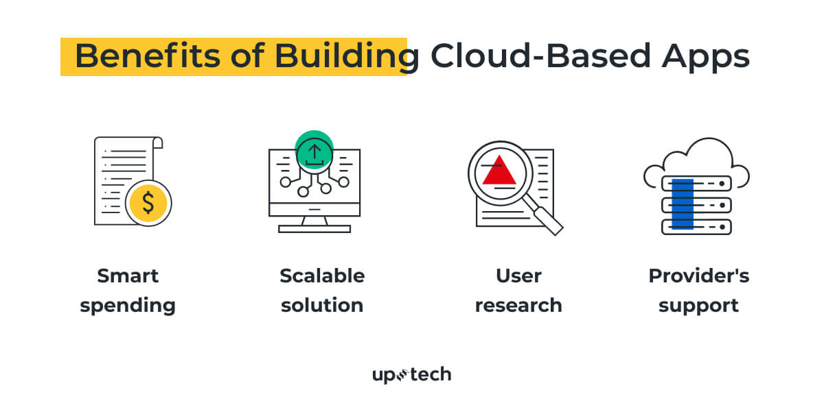 How to Develop a Cloud-Based App: Benefits, Steps, Tips and Real Cases ...
