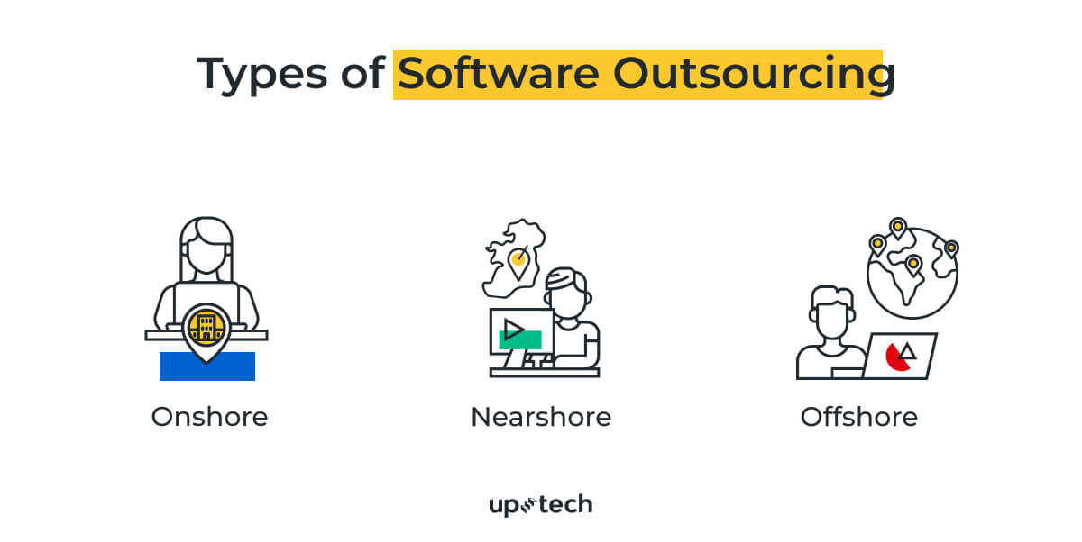 Software Development Outsourcing: All-In-One Guide | Uptech