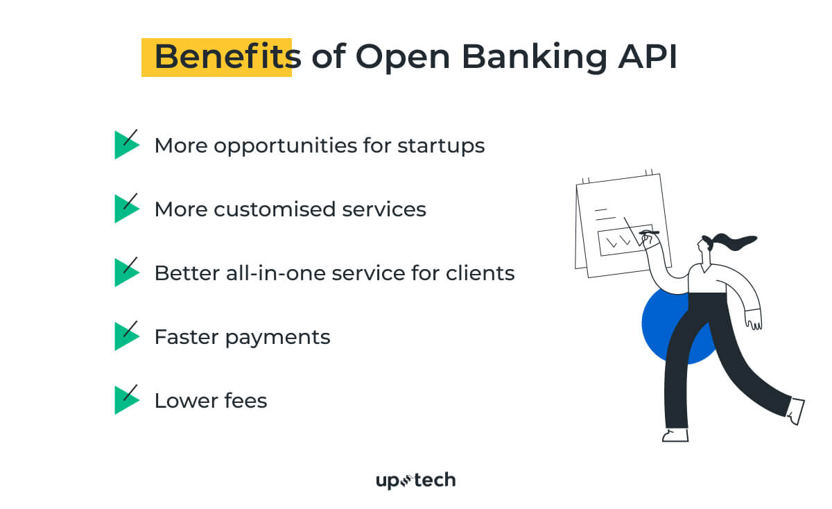 How to Use Open Banking API for Your Fintech App? | Uptech