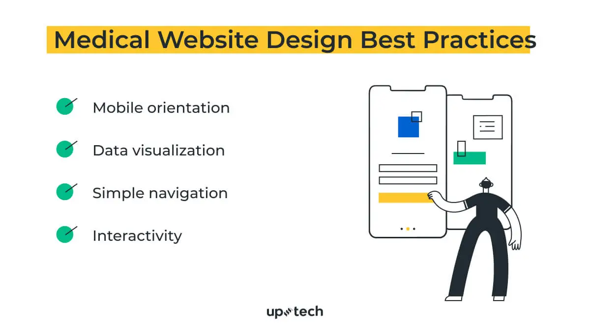 Medical Web Development - A Definitive Guide For Healthcare Businesses ...