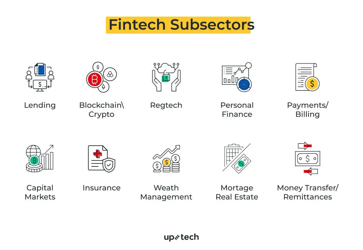 Building a Fintech App, That Stands the Competition | Uptech