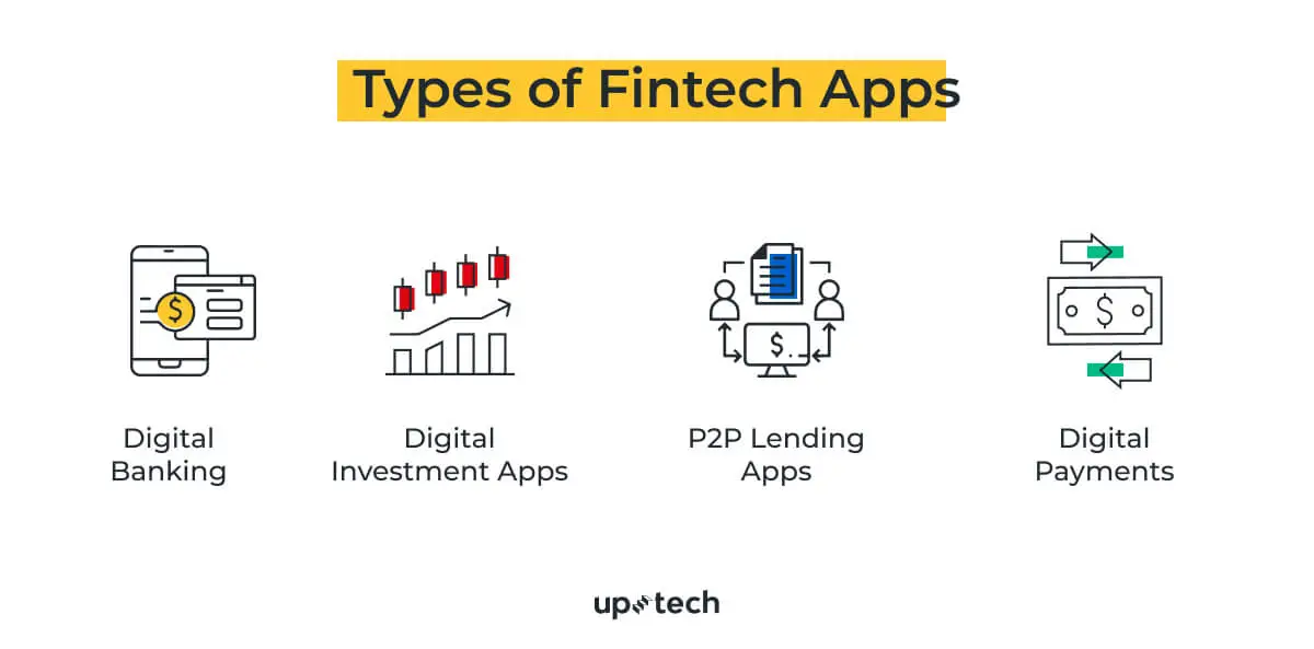 Building a Fintech App, That Stands the Competition | Uptech