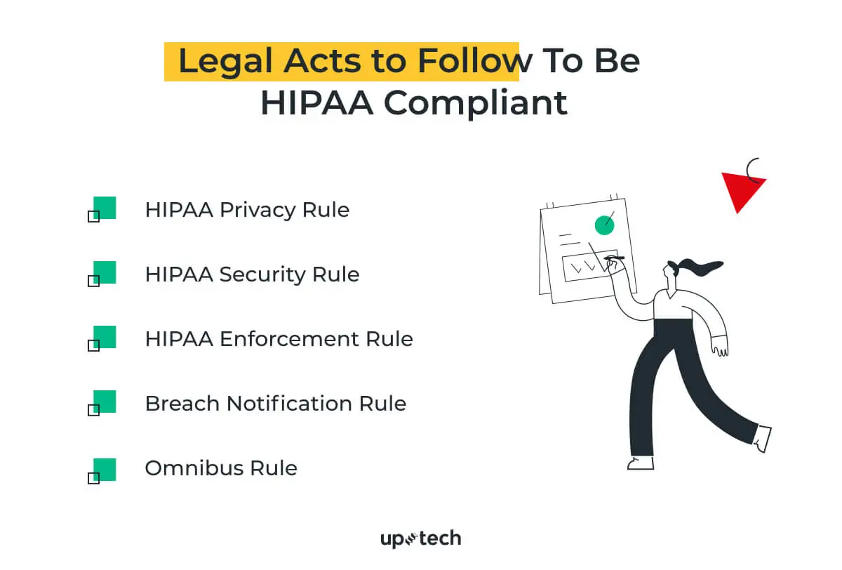 Use These 7 Ways to Develop a HIPAA Compliant Software | Uptech