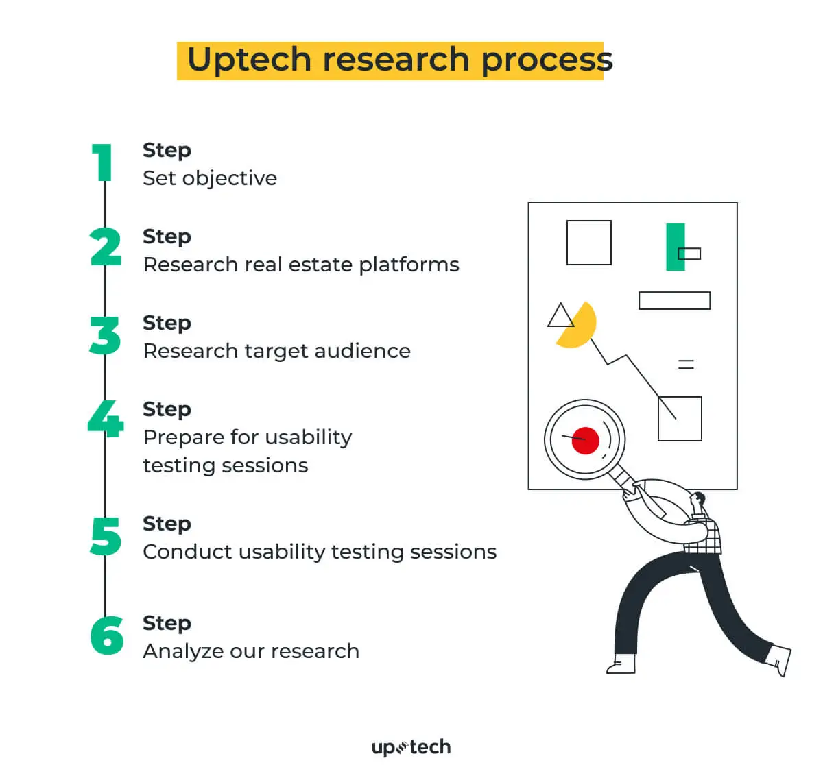Case Study: UX Review of real estate apps | Uptech
