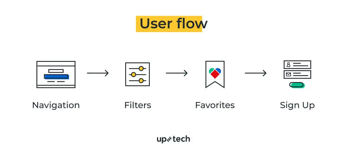 Case Study: UX Review of real estate apps | Uptech