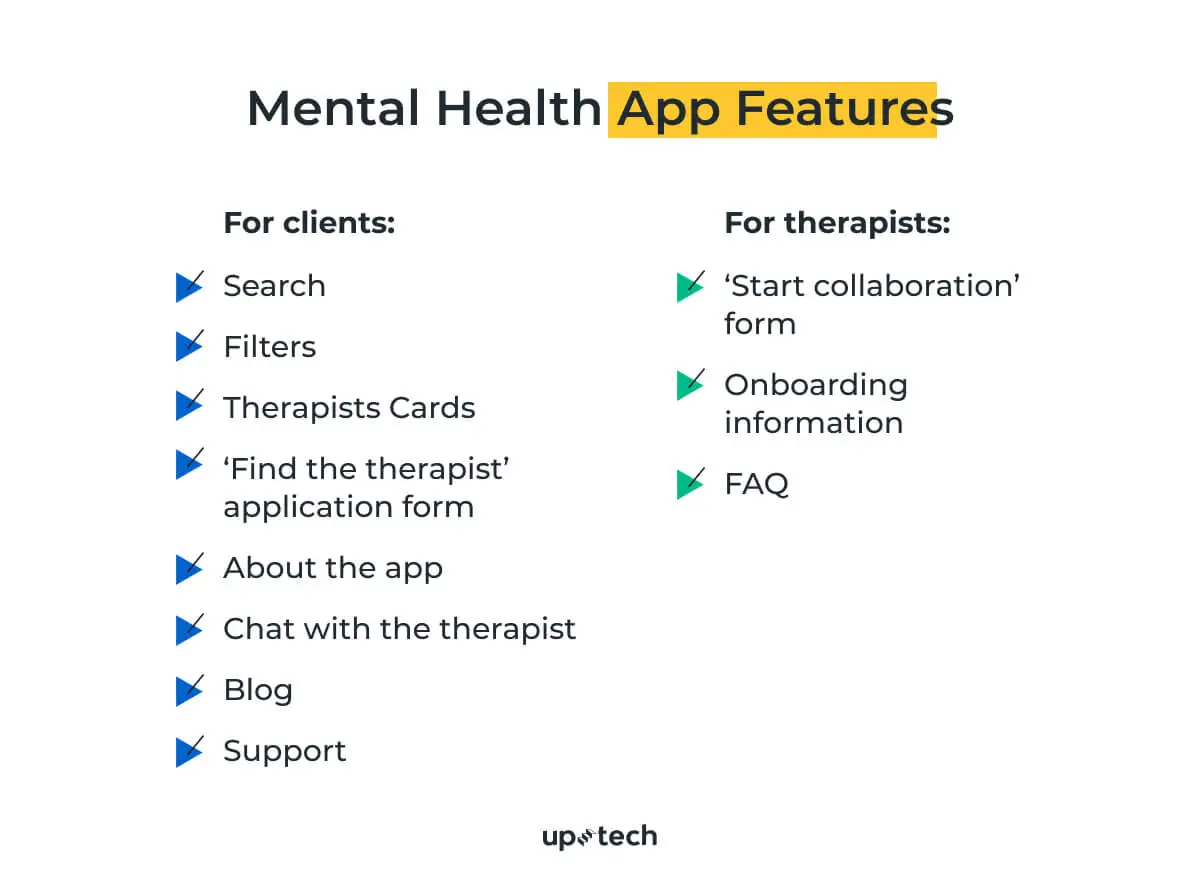 Mental Health App Development Case Study: From Problem to Solution | Uptech