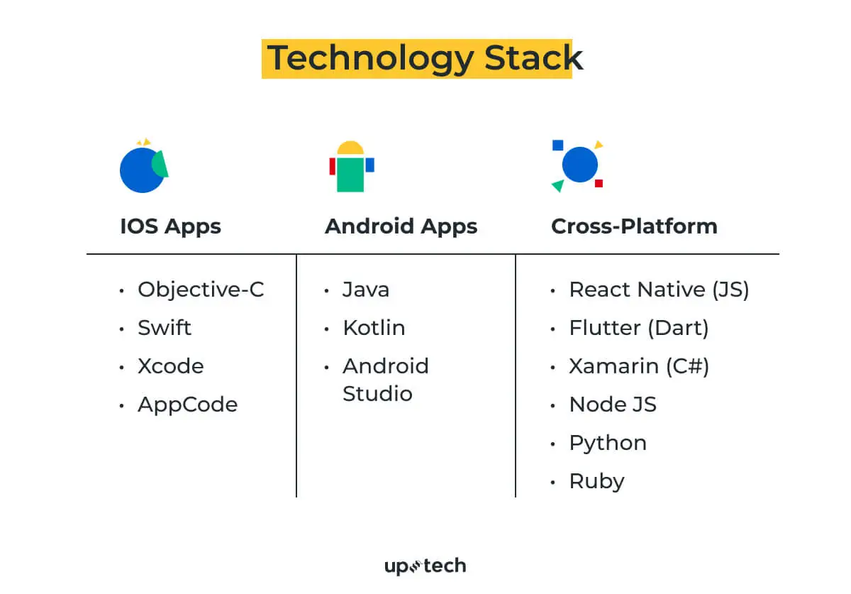 Mental Health App Development Case Study: From Problem to Solution | Uptech