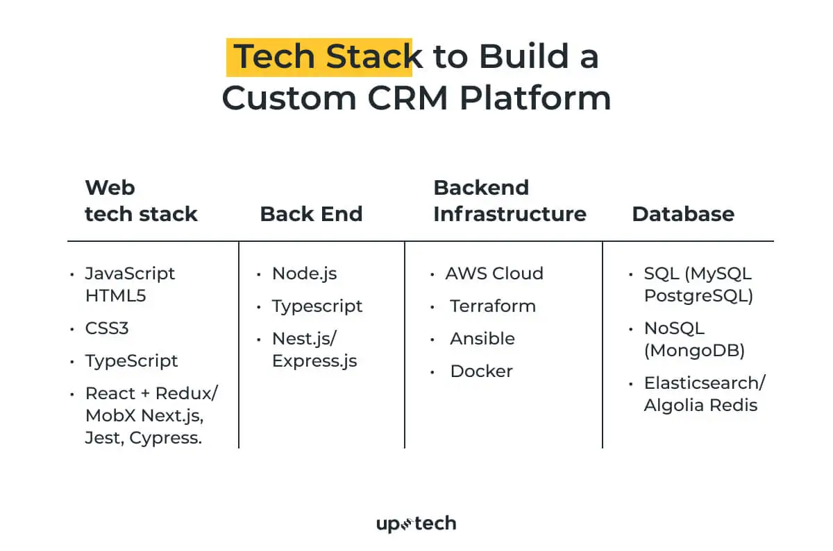 4 Cases When Custom Real Estate CRM Development is For You | Uptech