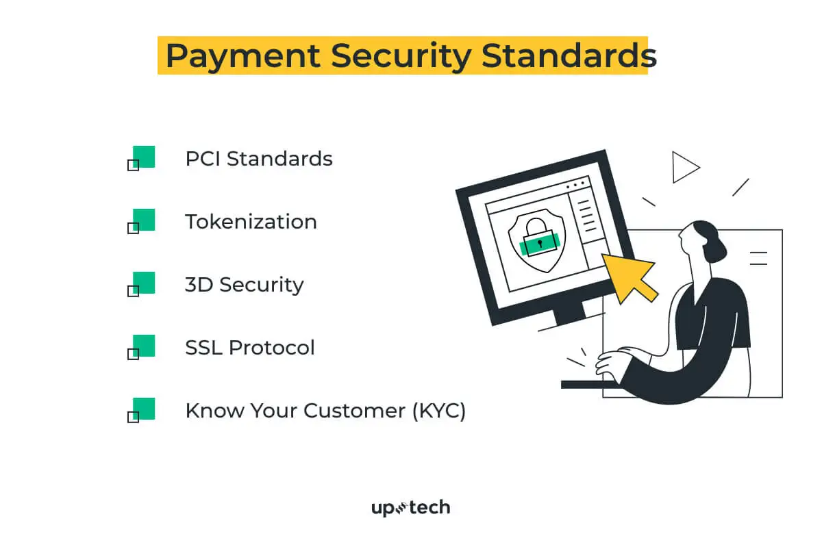 Payment Security: 5 Ways To Remain Compliant | Uptech