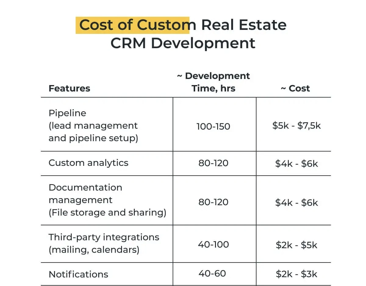 4 Cases When Custom Real Estate CRM Development is For You | Uptech