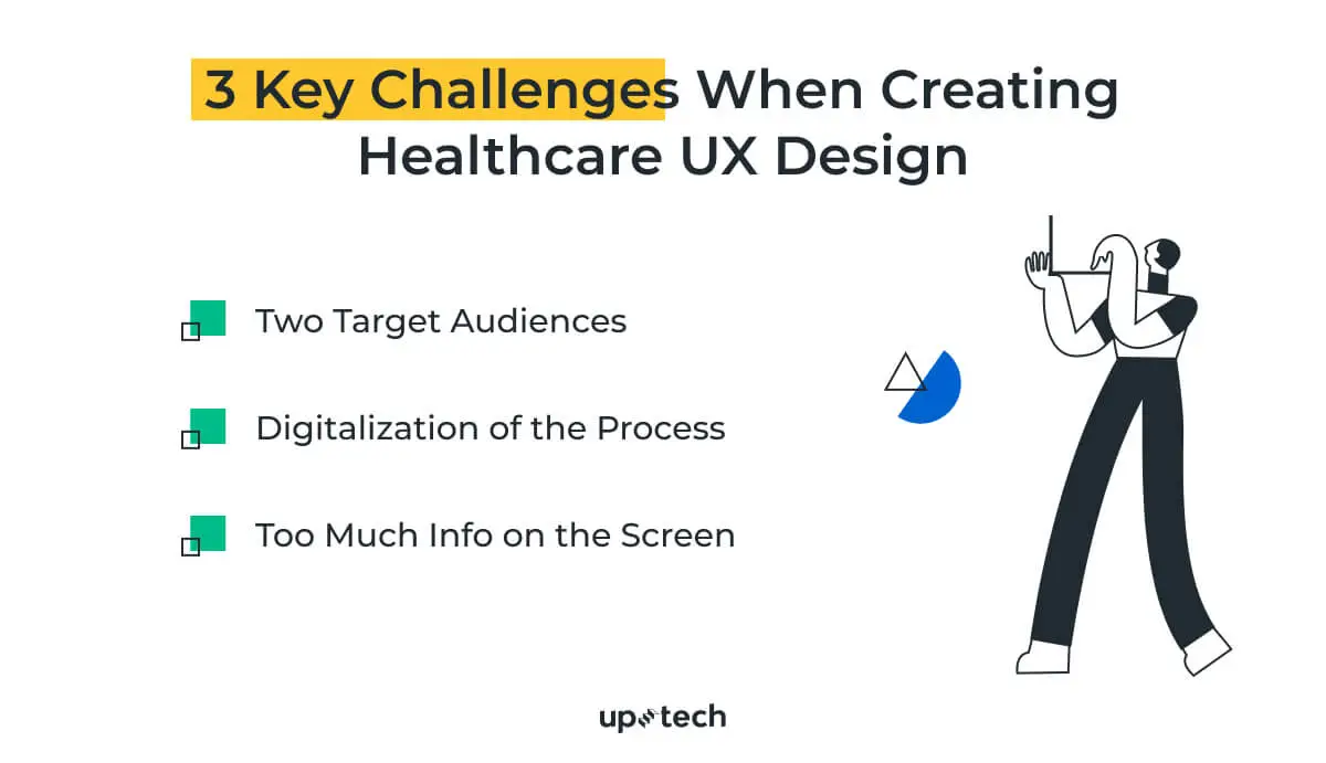 How to Develop UX Design for Healthcare App | Uptech