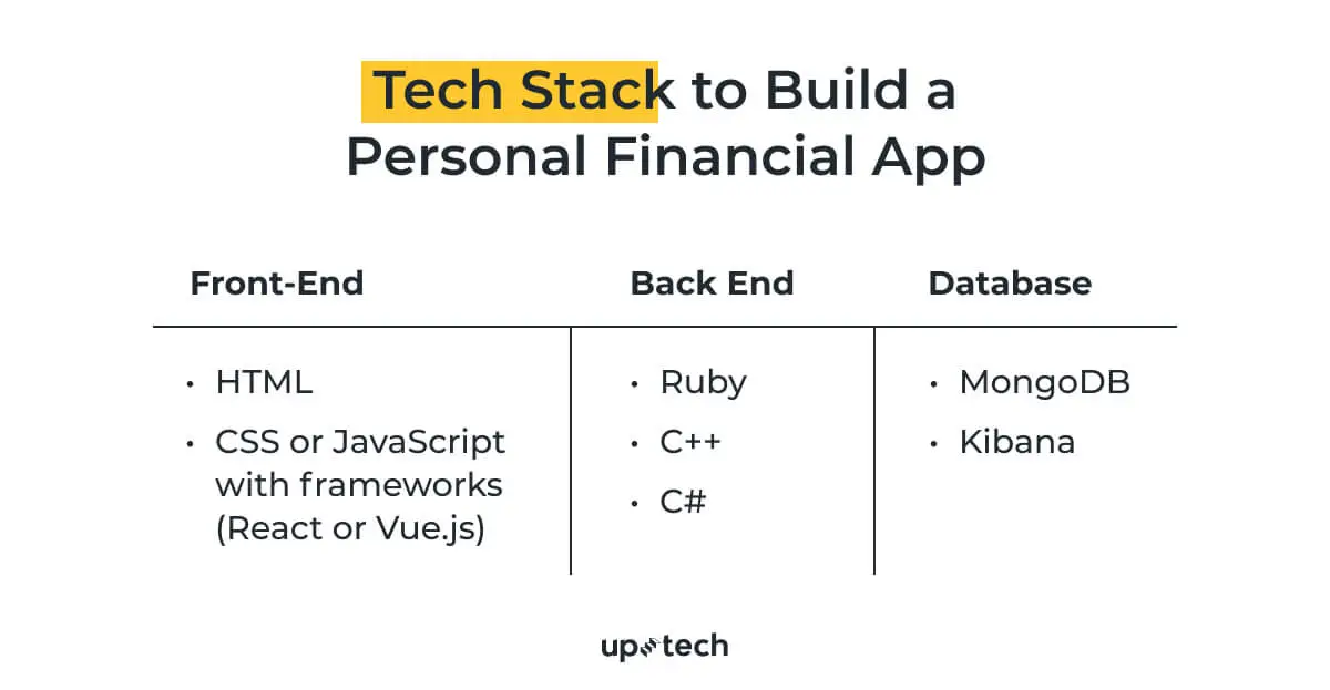 How to Build a Personal Finance App That Stands out on the Market? | Uptech