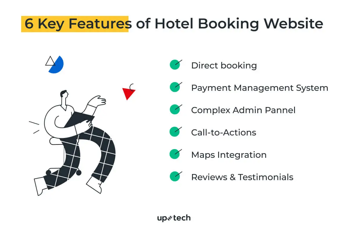 How to Create a Hotel Booking Website That Converts Hot Call Into Sale ...
