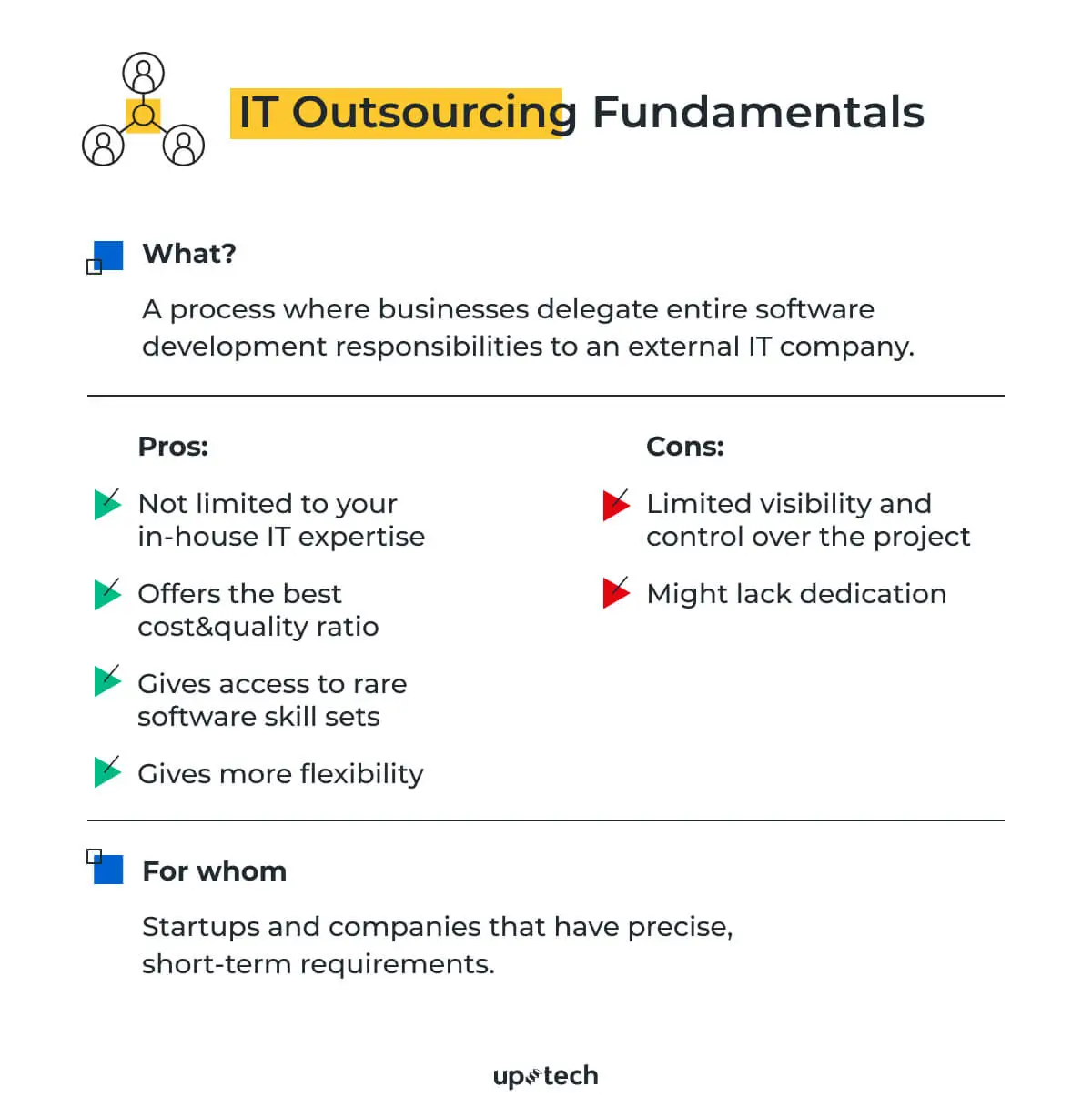 Outstaffing vs Outsourcing – Which One to Choose For Your Business ...