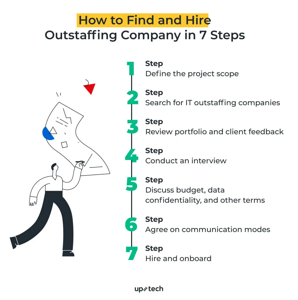 Outstaffing vs Outsourcing – Which One to Choose For Your Business ...