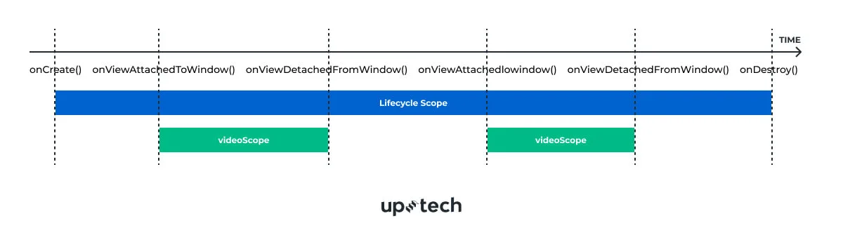 How to Make a List of Video Views and Why Is It Even Needed? | Uptech