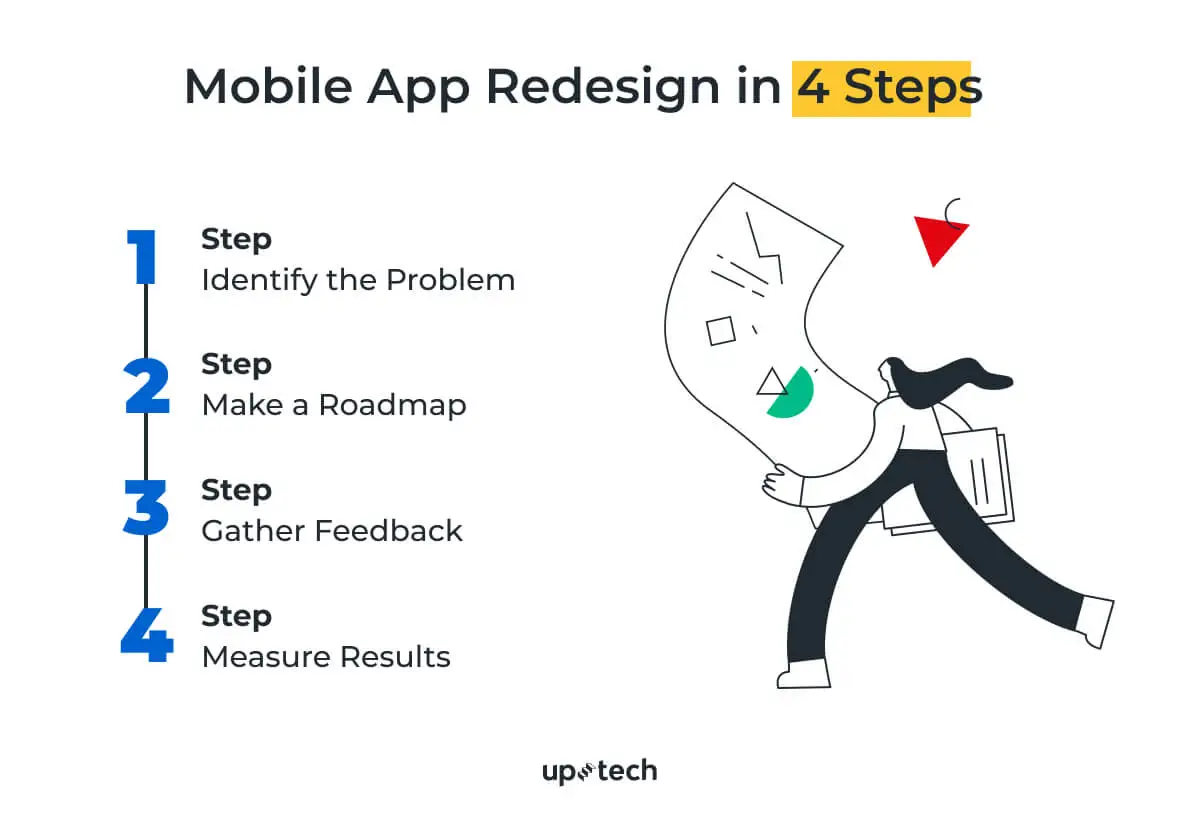 How to Increase Product Metrics With Mobile App Redesign? | Uptech