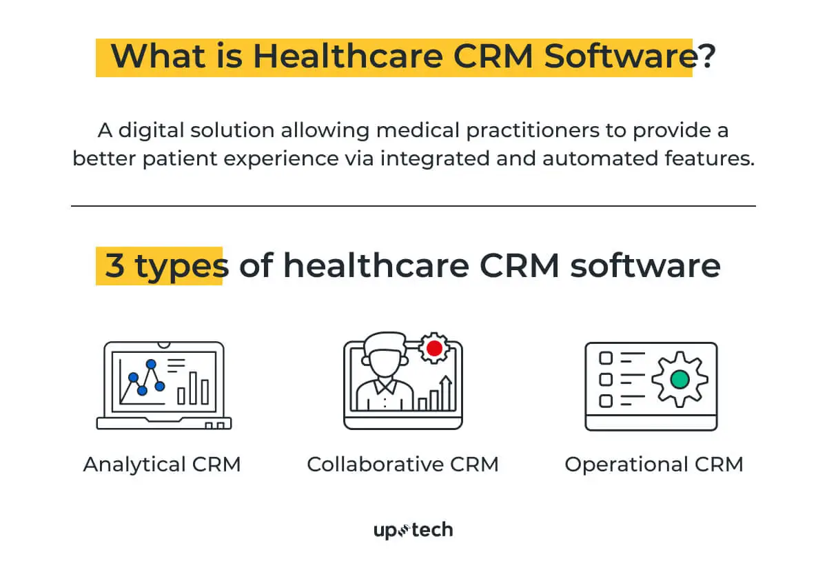 Healthcare CRM Development: Features and How to Build One | Uptech