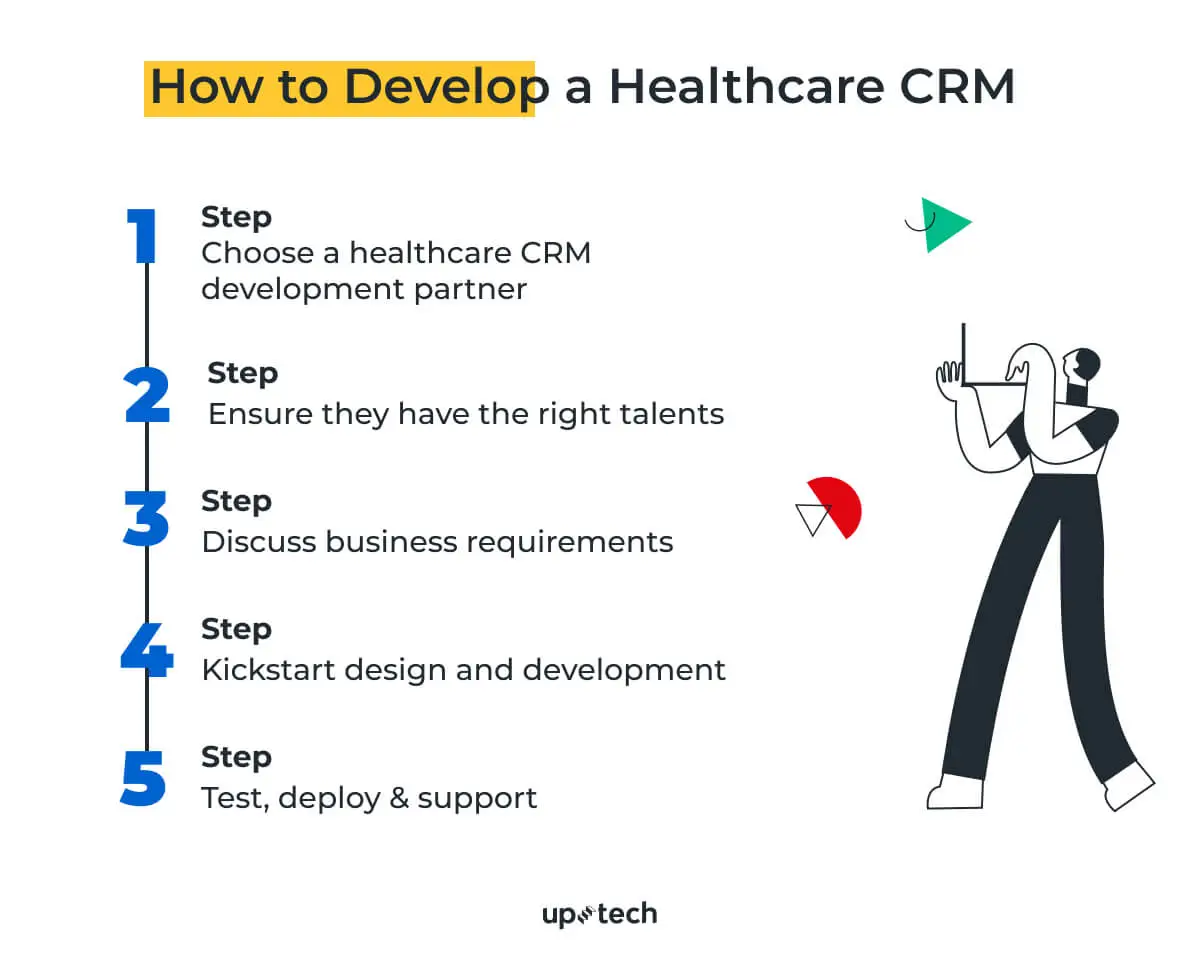 Healthcare CRM Development: Features and How to Build One | Uptech