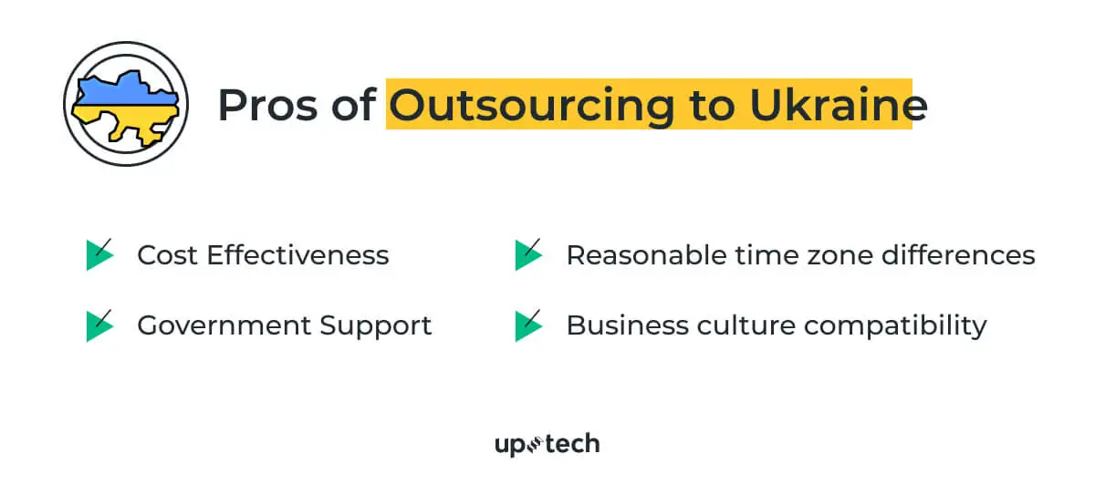 Best Countries to Outsource Software Development To In 2024 | Uptech