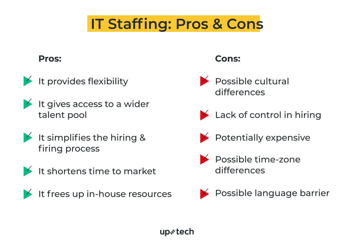 What is IT Staffing? How To Assemble Your Tech Talent Team | Uptech