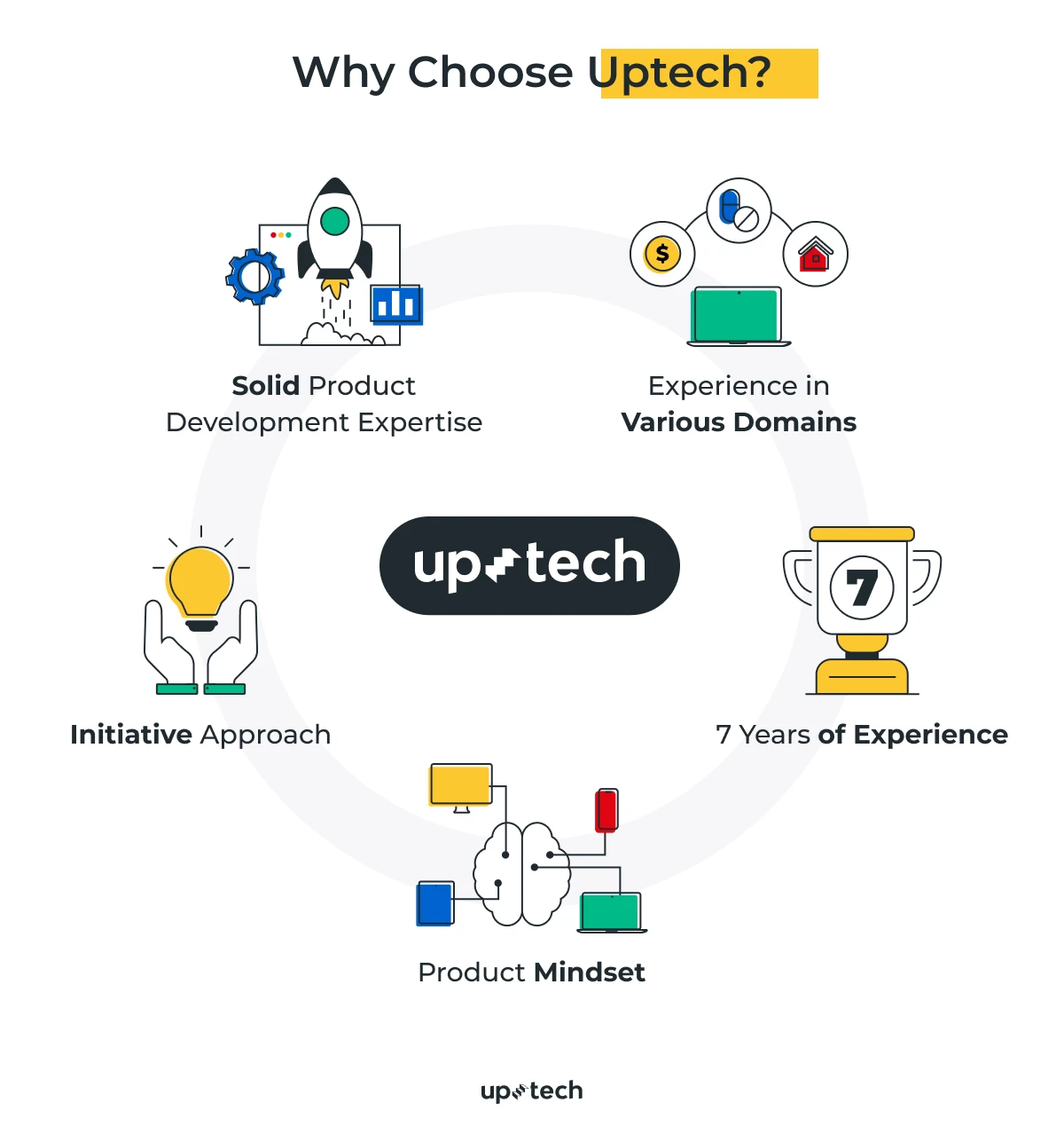 The Top 8 IT Companies in Poland to Watch in 2024 | Uptech